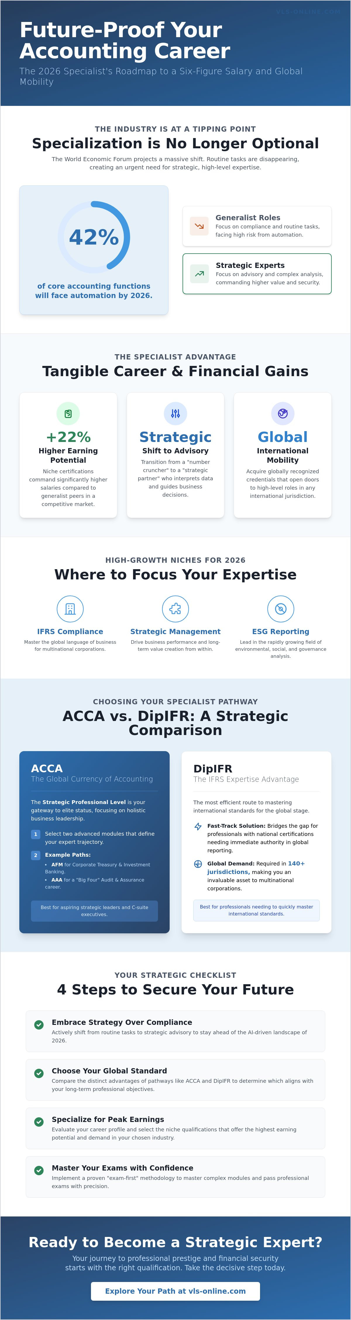 Specialist Accounting Qualifications: The 2026 Guide to Career Advancement