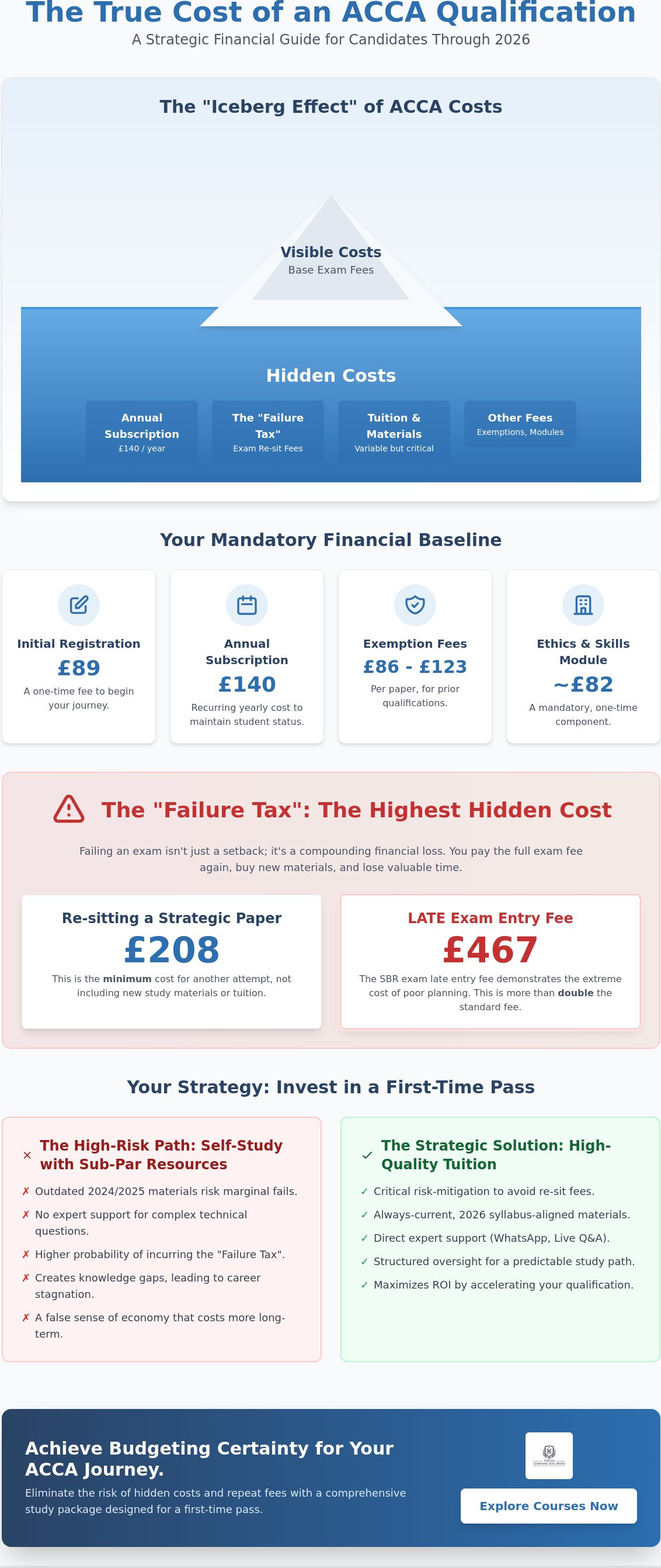 The Hidden Costs of Studying for ACCA: A Strategic Budgeting Guide for 2026
